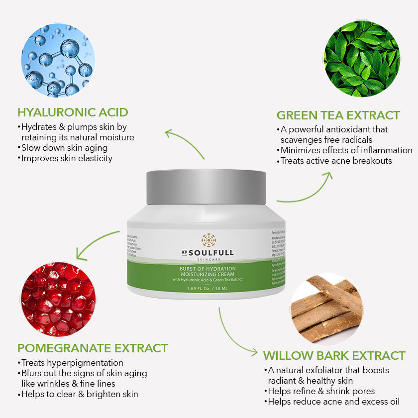 GLOW KIT – Besoulfull